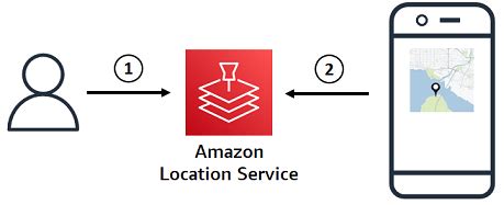 Maps Amazon Location Service