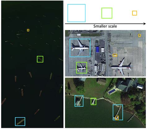 Multi Scale Objects In The Dota Dataset The Colored Boxes Are Used To Download Scientific