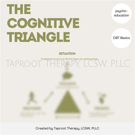 The Cognitive Triangle Worksheet Etsy