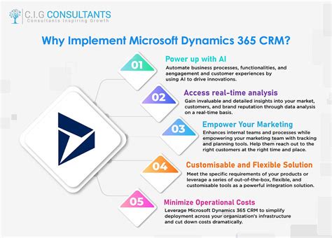 Why Implement Microsoft Dynamics CRM