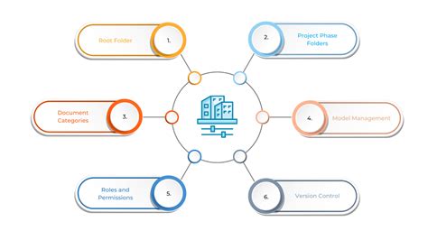 Setting Up A Bim Project Folder Structure Aligned With Iso 19650