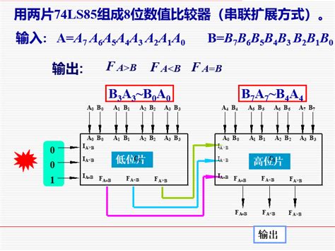 数字逻辑 期末设计门数最少的bcd 七段译码器 Csdn博客