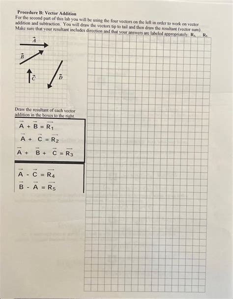 Solved Procedure B Vector Addition For The Second Part Of Chegg Com