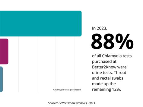 Can You Catch Chlamydia Without Cheating