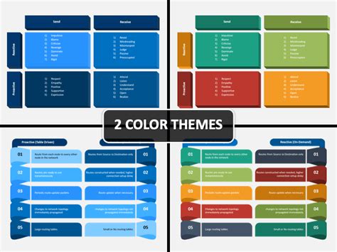 Reactive Proactive PowerPoint And Google Slides Template PPT Slides