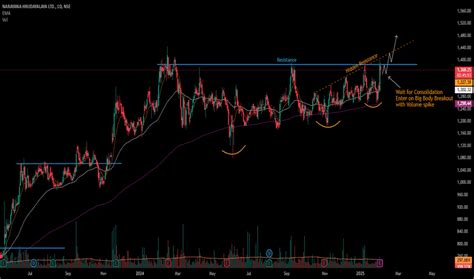 Vcp — Trading Ideas On Tradingview — India India