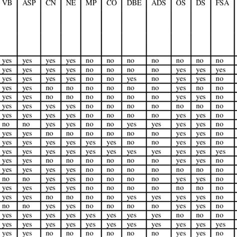 table after application of clustering algorithm simple k means algorithm download table