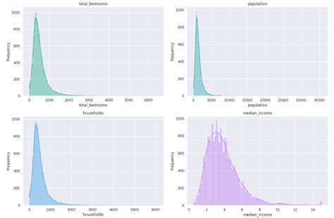Exploratory Data Analysis For Beginners Step By Step Guide