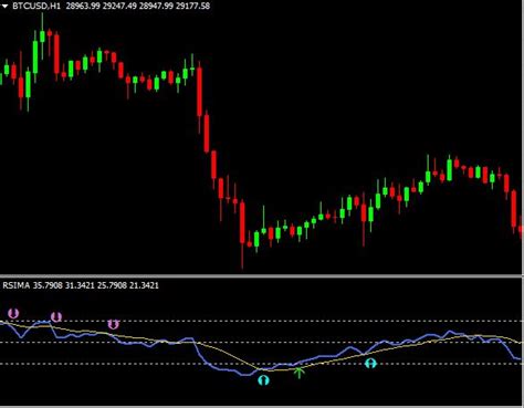 Ut Bot Alert Indicator For Mt4 Top Strategy