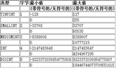 Mysql安装及常用命令 Csdn博客 Mysql安装及常用命令 Csdn博客