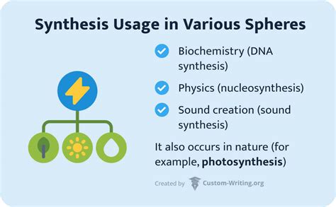 How To Write A Synthesis Essay Examples Topics And Synthesis Essay Outline