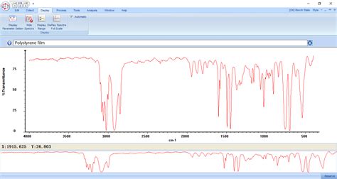 Ftir 7600 Fourier Transform Infrared Spectrometer Chemtech Scientific Ltd