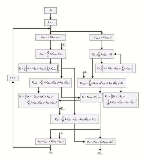 Adaptively Random Weighted Cubature Kalman Filter For Nonlinear Systems