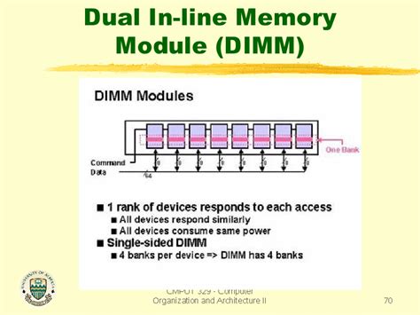 What Is Line Memory At Javier Littlejohn Blog