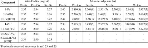Select Interatomic Distances Å Download Scientific Diagram
