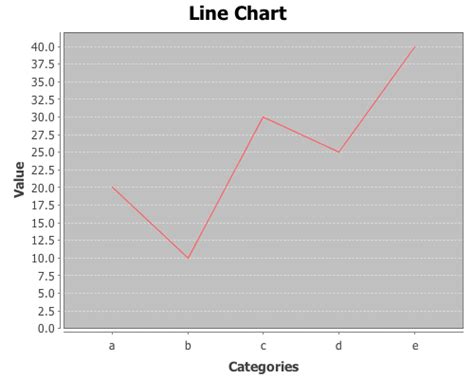 Plotting Data Sorcery With Clojure