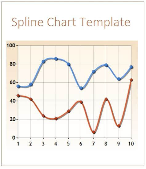 Spline Chart Templates 3 Printable Word Excel PDF Formats Samples Examples Designs