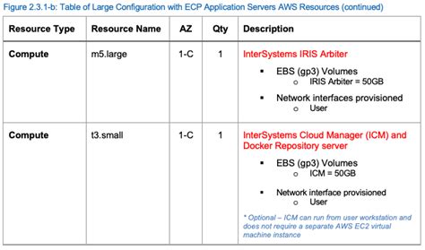 Intersystems Iris Example Reference Architectures For Amazon Web Services