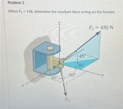 Solved Problem When F Determine The Resultant Force Chegg