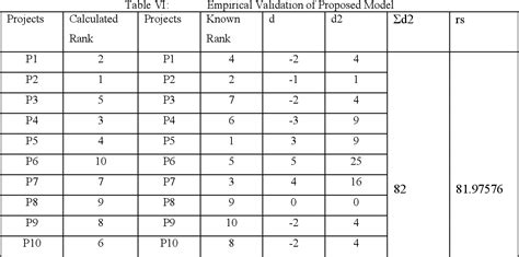 Table 1 From Quantification Of Reliability In Object Oriented Software