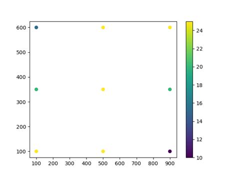 kriging with an isotropic covariance function — openturns 1 20