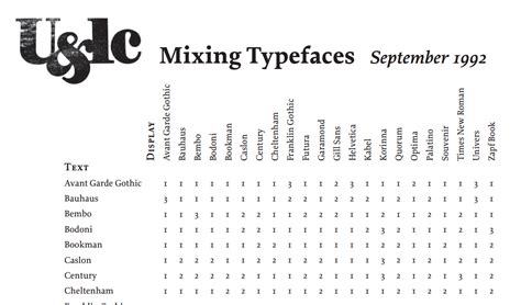 Font Pairing Chart Ponasa