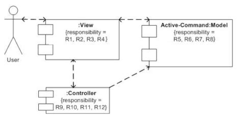 UML Style Component Diagram Of The MVC Reference Architecture Before Download Scientific