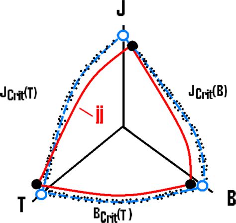 Existence Diagram Of Superconductivity Schematic Not To Scale The Download Scientific