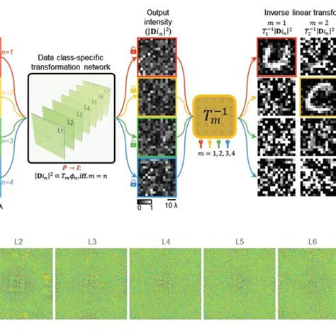 Additional Examples Of Blind Testing Results Of The Class‐specific A →