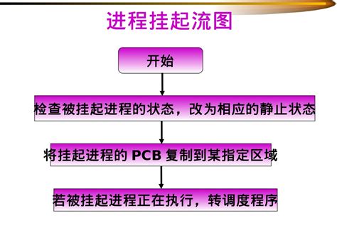 操作系统 os 总结 大学的课件 参考书：王爽的 8086汇编 8086参考书 csdn博客