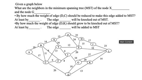 Solved Given A Graph Below What Are The Neighbors In The