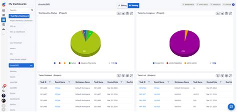 6 Effective Strategies To Automate Project Management Yoroflow Blogs Yoroflow