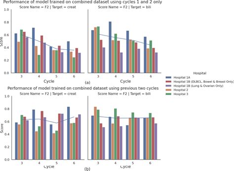 From Prediction To Practice Mitigating Bias And Data Shift In Machine