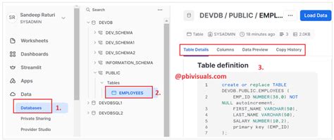Snowflake Table Creation And Data Insertion A Step By Step Guide