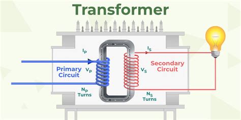 Electromagnetic Induction Michael Faraday And Electromagnetic