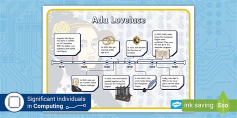 Ada Lovelace Day Poster Twinkl Resources Teacher Made