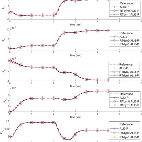 Objective Function Gradient For The Step Descent Maneuver Download
