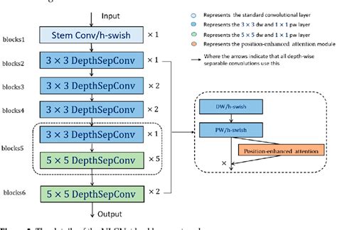 Figure 2 From A Lightweight Position Enhanced Anchor Free Algorithm For