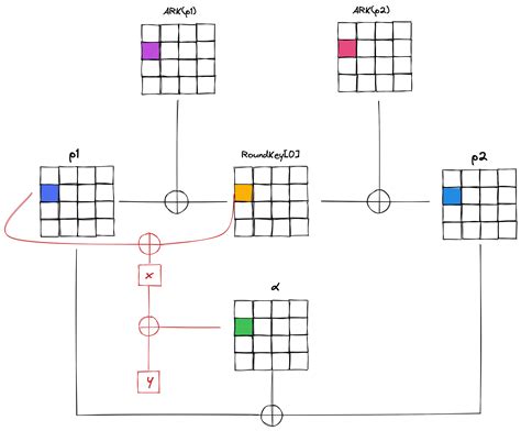 The Adventure Of Attacking Aes — Merricx