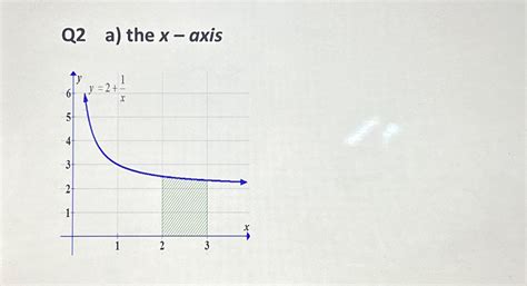 Solved Q A The X Axis Chegg