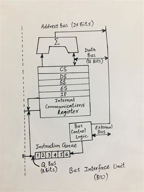 what is the bus interface unit biu biu queue and registers