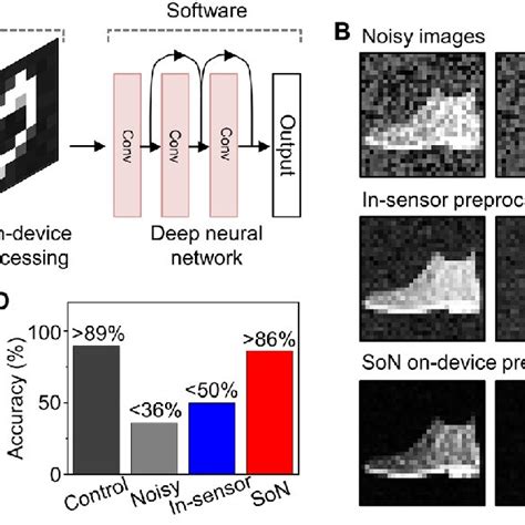 Image Recognition Demonstrations Through Simulations A Schematic Download Scientific Diagram