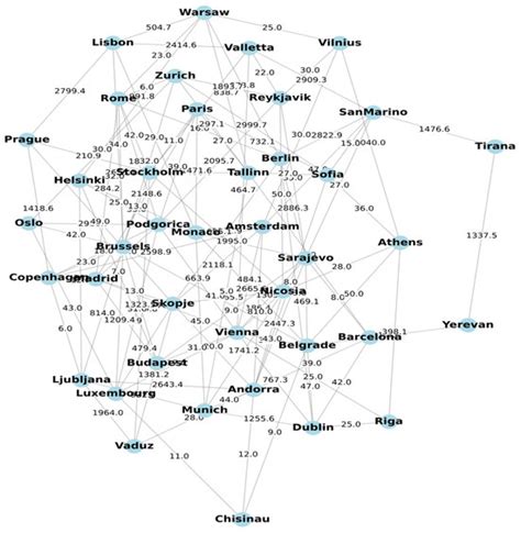 A Contribution Of Shortest Paths Algorithms To The Networkx Python Library