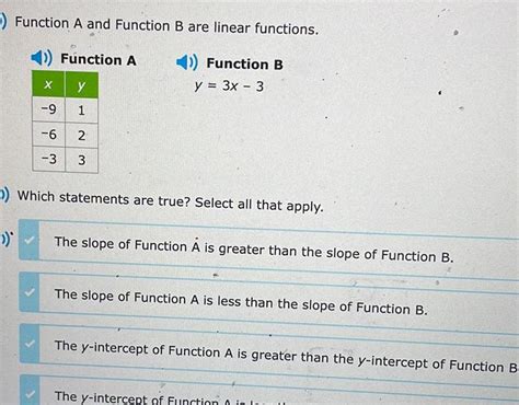 [answered] function a and function b are linear functions 4 function a