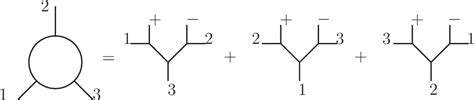 Figure 1 From Transmutation Operators And Expansions For One Loop Feynman Integrands Semantic
