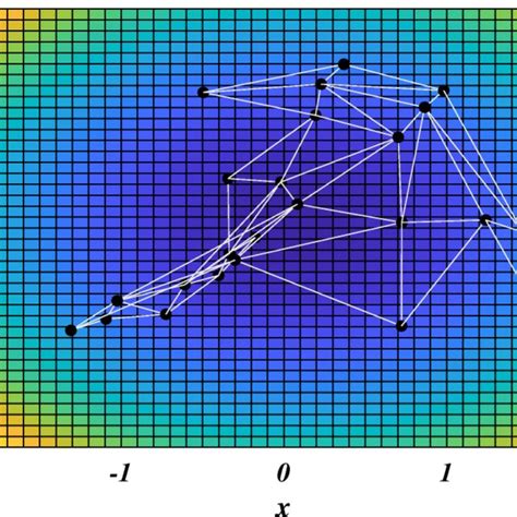 U Matrix And Component Plane Of Som Over 9 Download Scientific Diagram