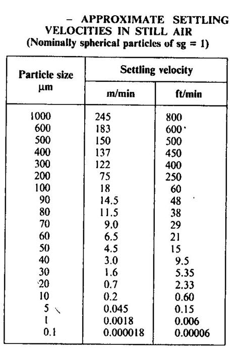 What Is Dust Dust Monitoring Equipment Services Training