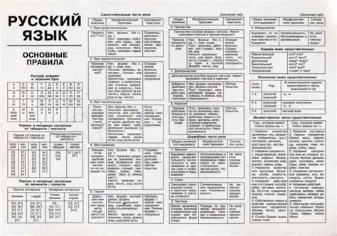 Правила русского языка 3 класс в таблицах и схемах распечатать