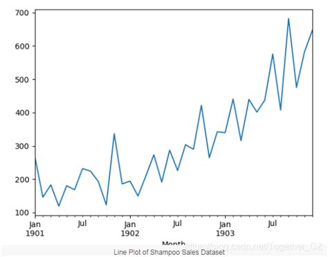 基于长短期记忆神经网络lstm的多步长时间序列预测togethercz的博客 Csdn博客lstm多步长预测