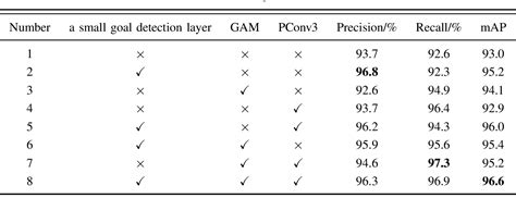 table ii from pcb surface defect detection based on yolov8n semantic